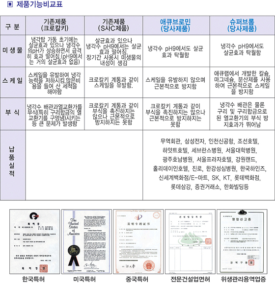 공조기필터com 프리필터미디엄필터헤파필터닥트청소냉각탑설치및 보수